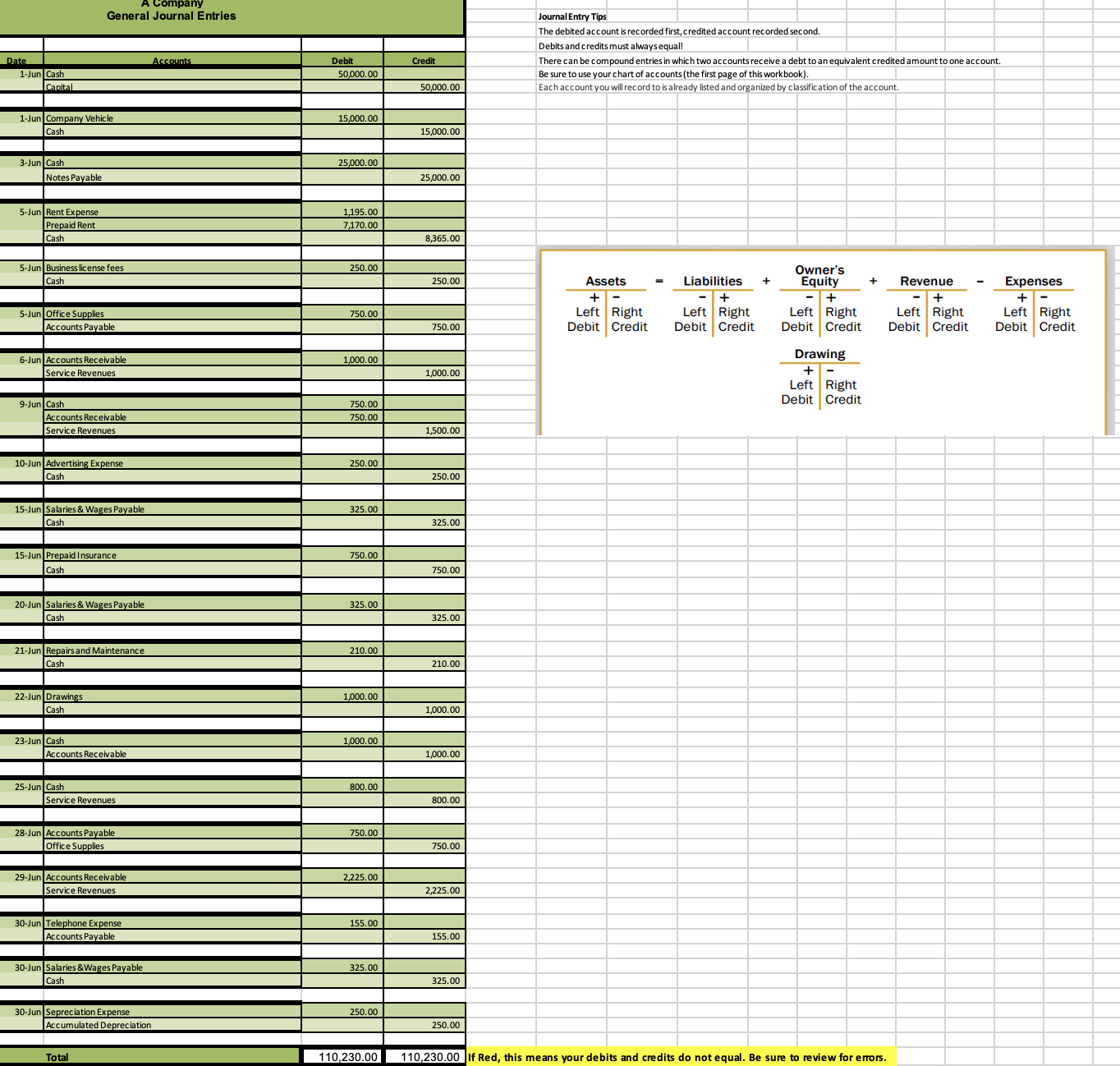 Solved Prepare entries that are complete for each month, | Chegg.com