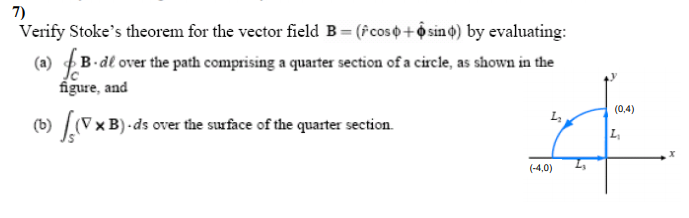Solved 7) Verify Stoke's theorem for the vector field | Chegg.com