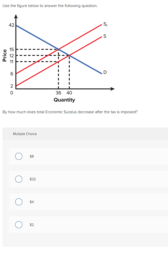 Solved Use the figure below to answer the following | Chegg.com
