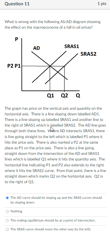 Solved What is wrong with the following AS/AD diagram | Chegg.com