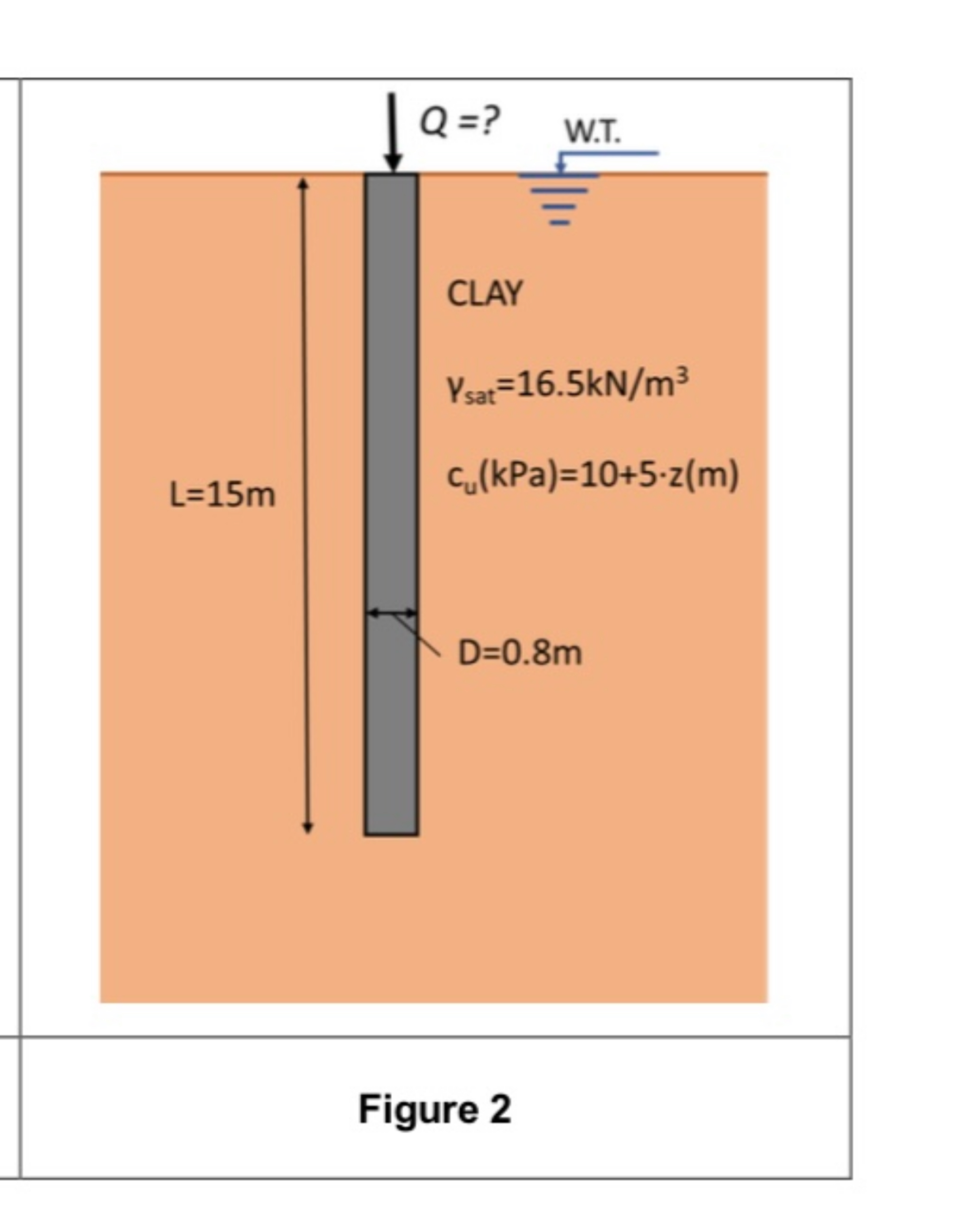 Solved An 11m long, circular, cast in situ concrete pile has | Chegg.com