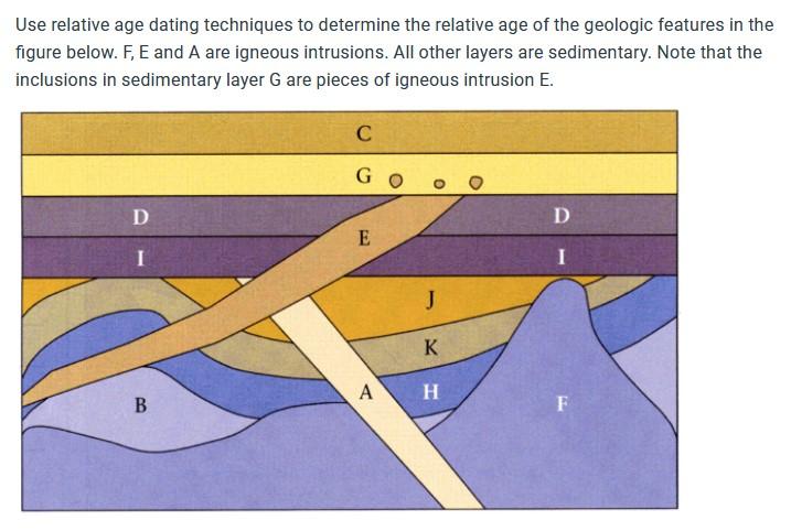 Solved Use relative age dating techniques to determine the | Chegg.com
