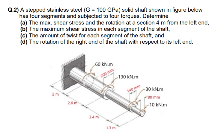 Solved Q.2) A stepped stainless steel (G=100GPa) solid shaft | Chegg.com