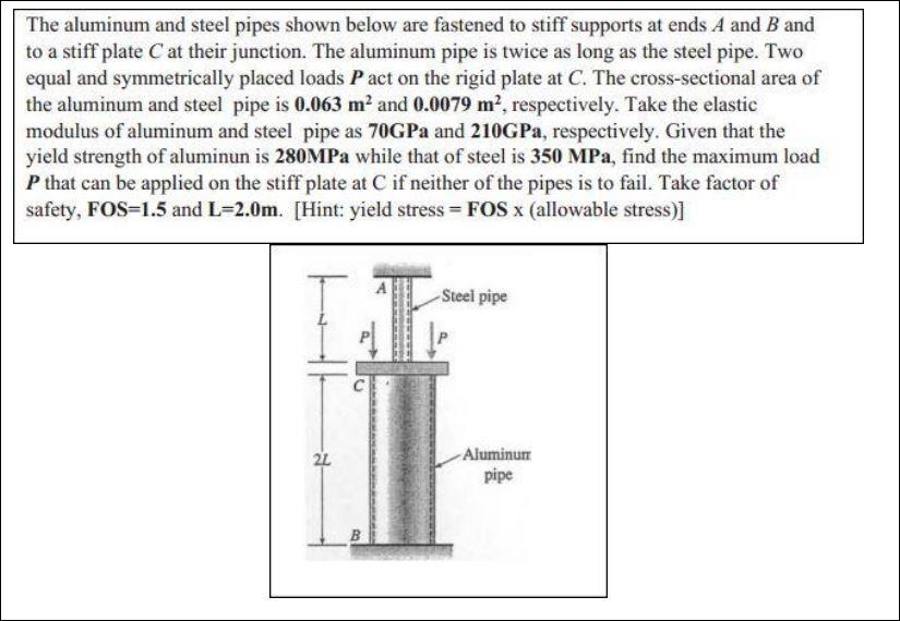 Solved The aluminum and steel pipes shown below are fastened | Chegg.com