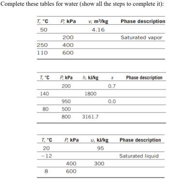 Solved Complete these tables for water (show all the steps | Chegg.com