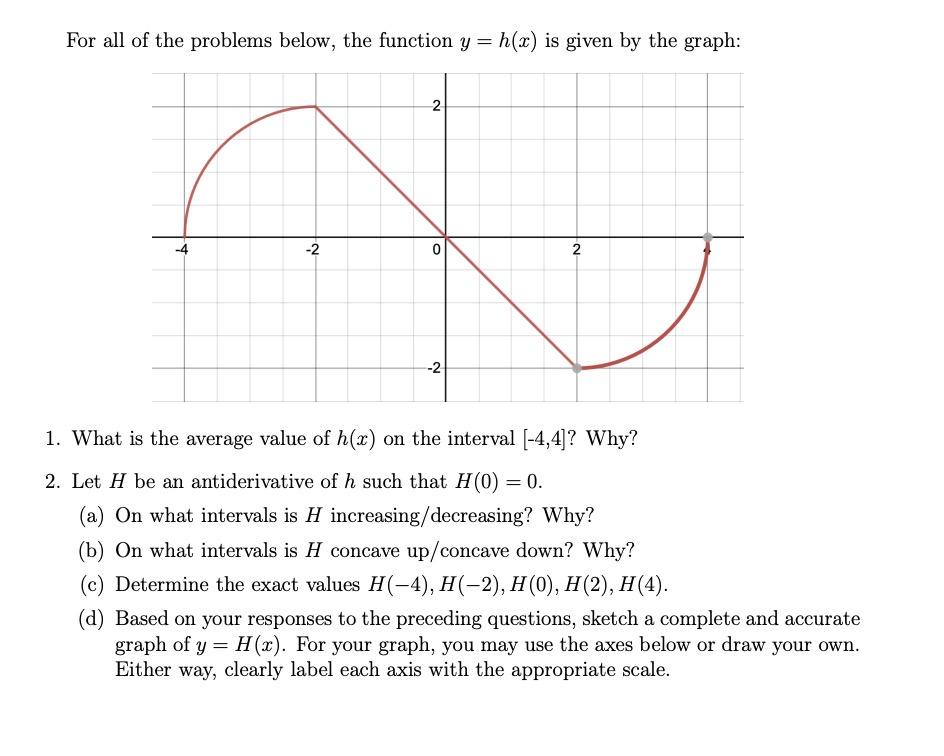 Solved For all of the problems below, the function y=h(x) is | Chegg.com
