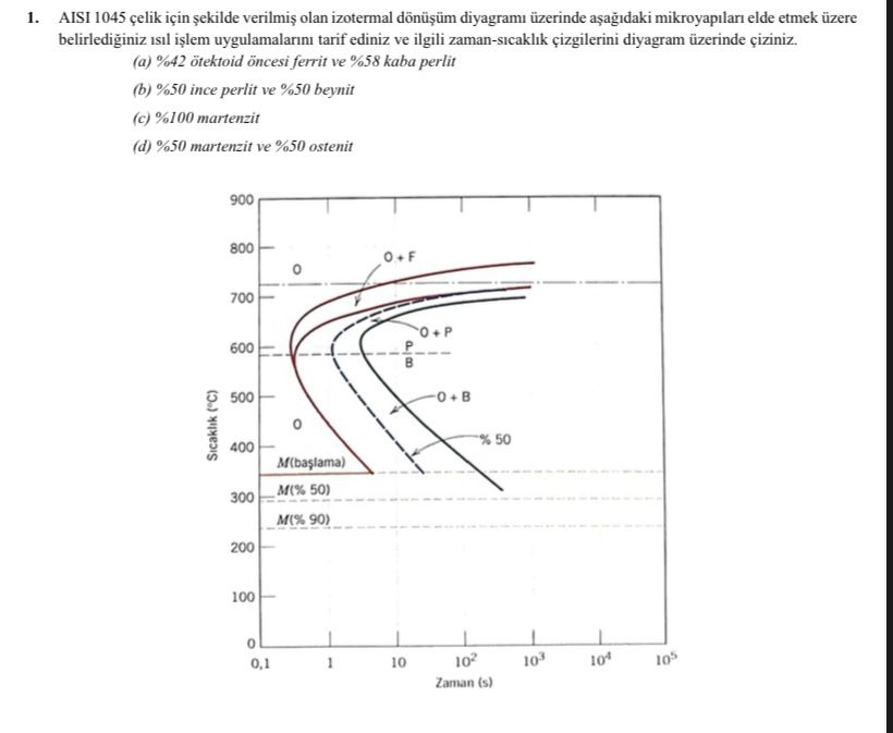 Solved 1. AISI 1045 çelik için şekilde verilmiş olan | Chegg.com