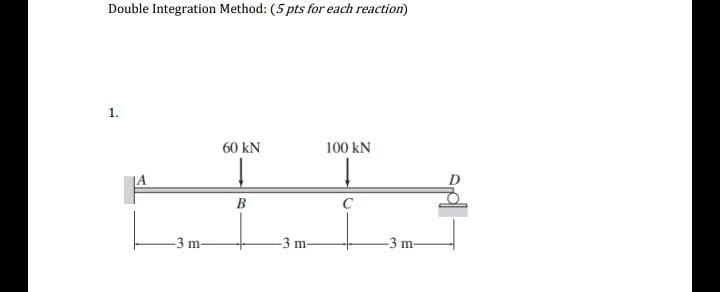 Solved Determine the reactions for the following | Chegg.com