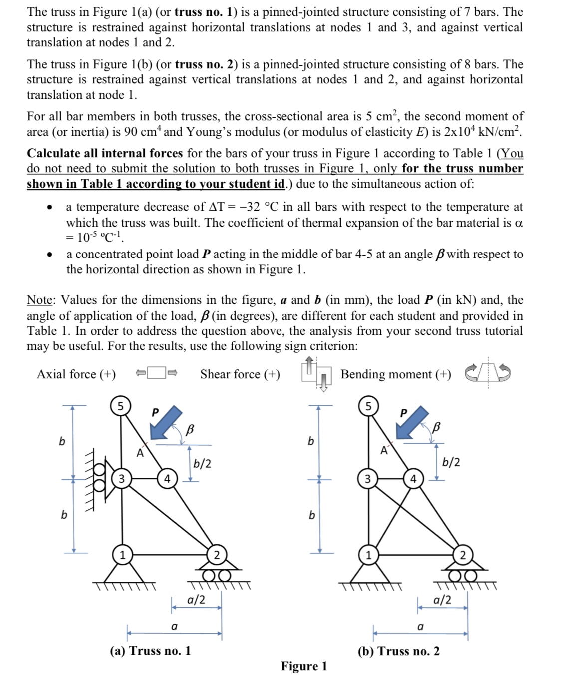Solve the following statically indeterminate truss | Chegg.com