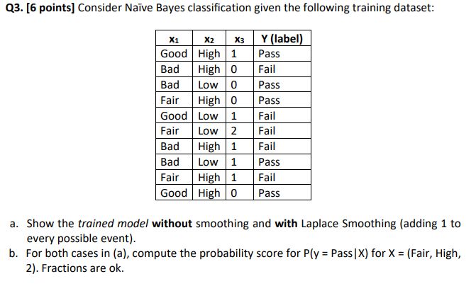 Solved Q3. [6 points] Consider Naïve Bayes classification | Chegg.com