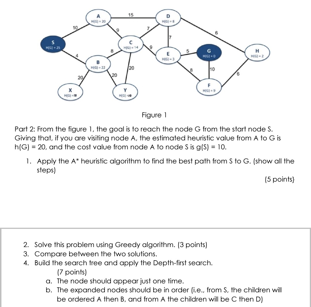 Figure 1 Part 2: From the figure 1, the goal is to | Chegg.com