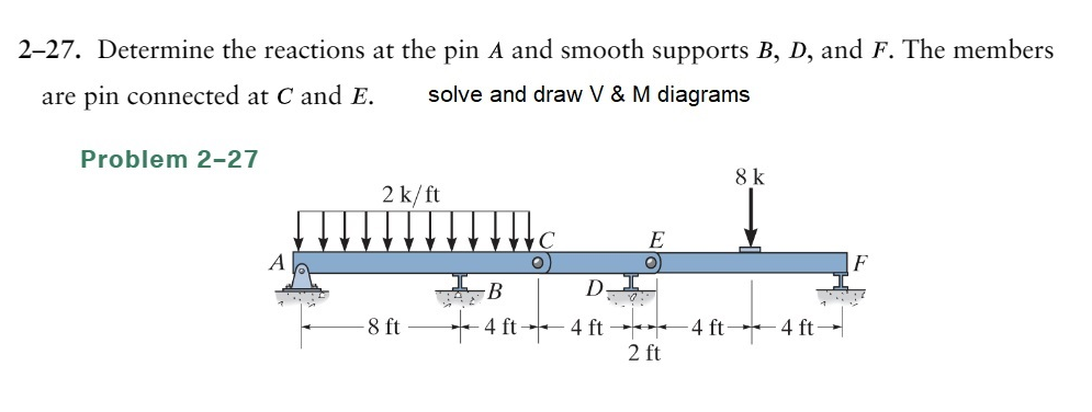 2-27. Determine the reactions at the pin A and smooth | Chegg.com