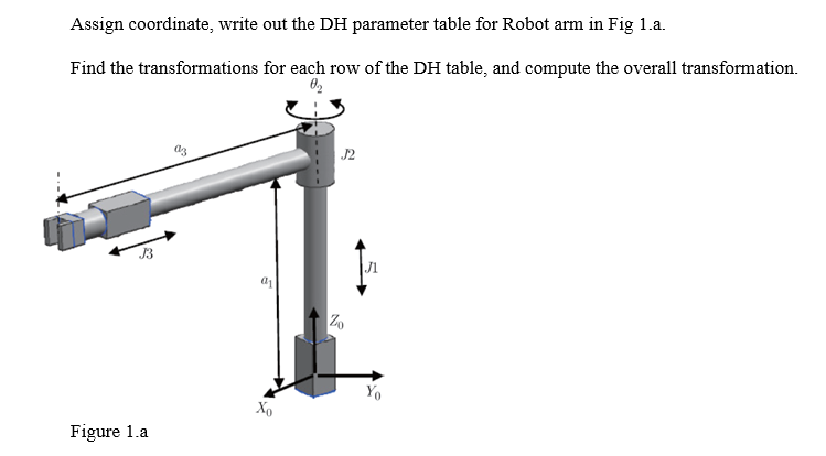 Solved Assign coordinate, write out the DH parameter table | Chegg.com