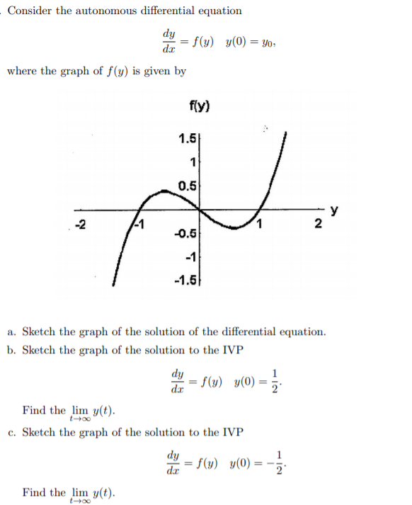 Solved Consider the autonomous differential equation dy = | Chegg.com