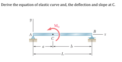 Solved Derive the equation of elastic curve and, the | Chegg.com