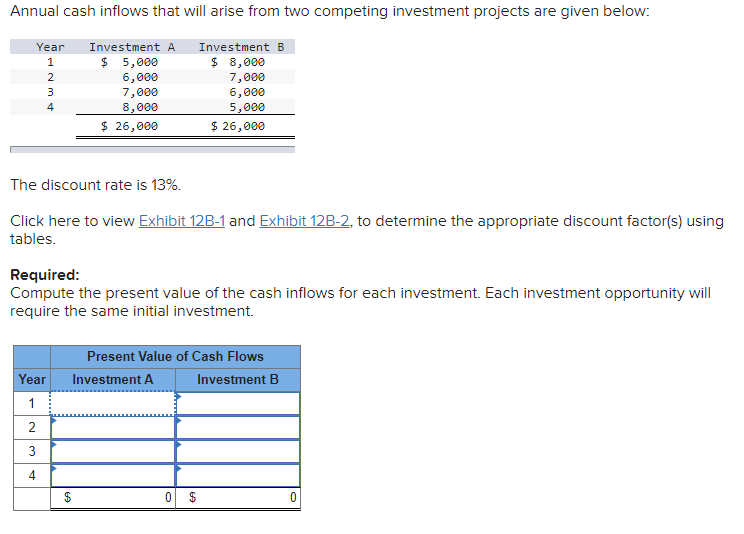 Solved Annual cash inflows that will arise from two | Chegg.com