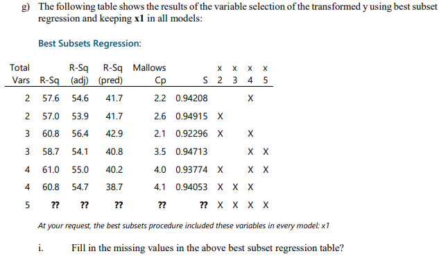 Solved Regression Analysis: y versus x1,x2,x3,x4,x5 Analysis | Chegg.com