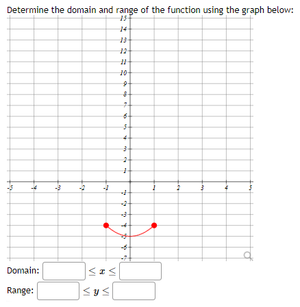 Solved Determine the domain and range of the function using | Chegg.com