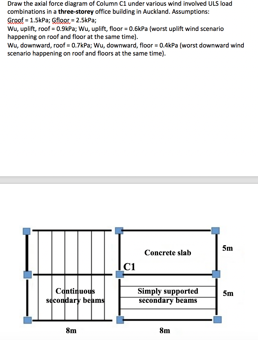Solved Draw the axial force diagram of Column C1 under | Chegg.com
