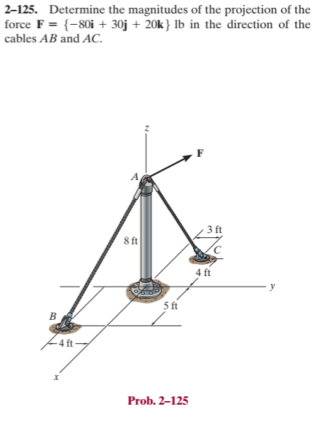 Solved 2 125 Determine The Magnitudes Of The Projection Of