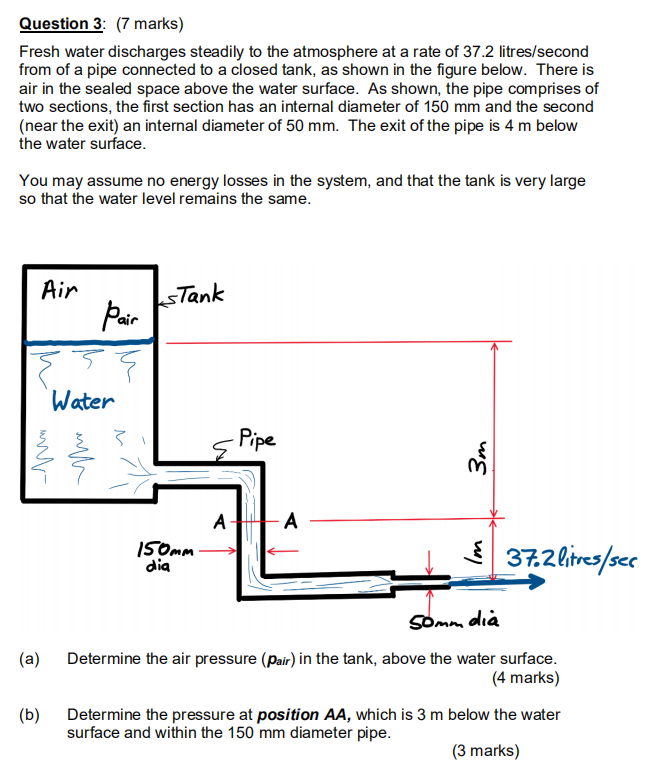 Solved Thermofluids 2 Combustion, Fluid Mechanics and Heat | Chegg.com