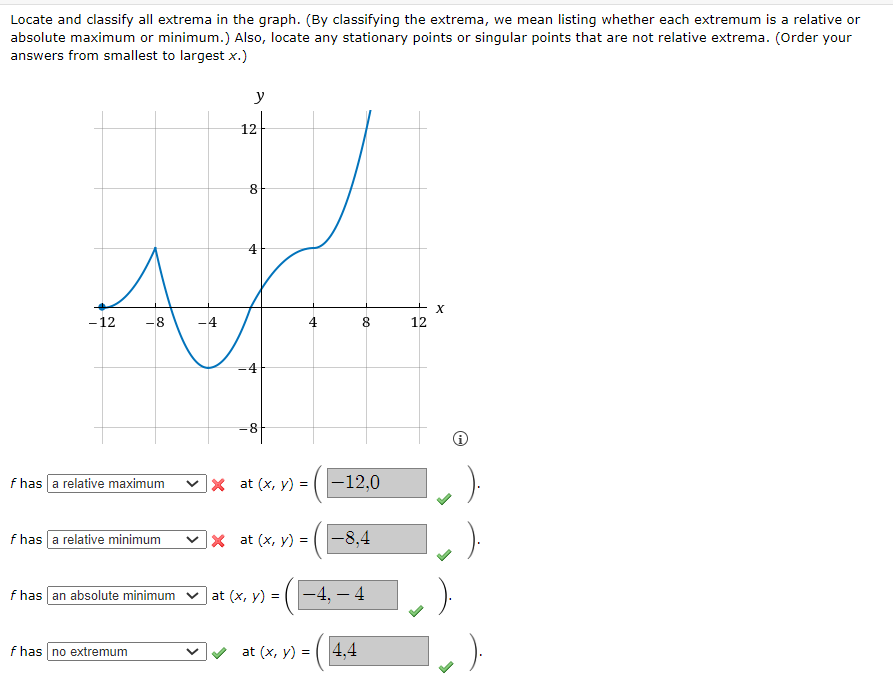 Solved Locate and classify all extrema in the graph. (By | Chegg.com