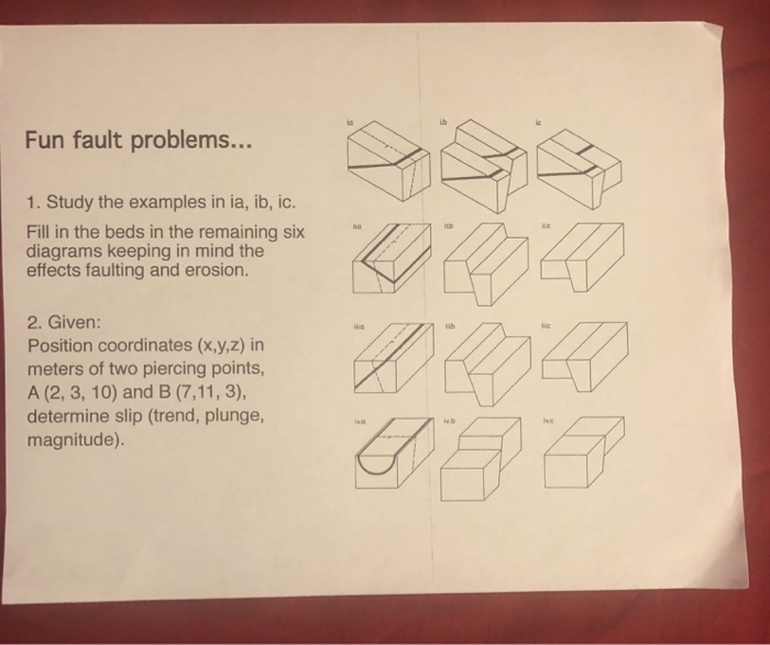 Solved Fun fault problems... 1. Study the examples in ia, | Chegg.com