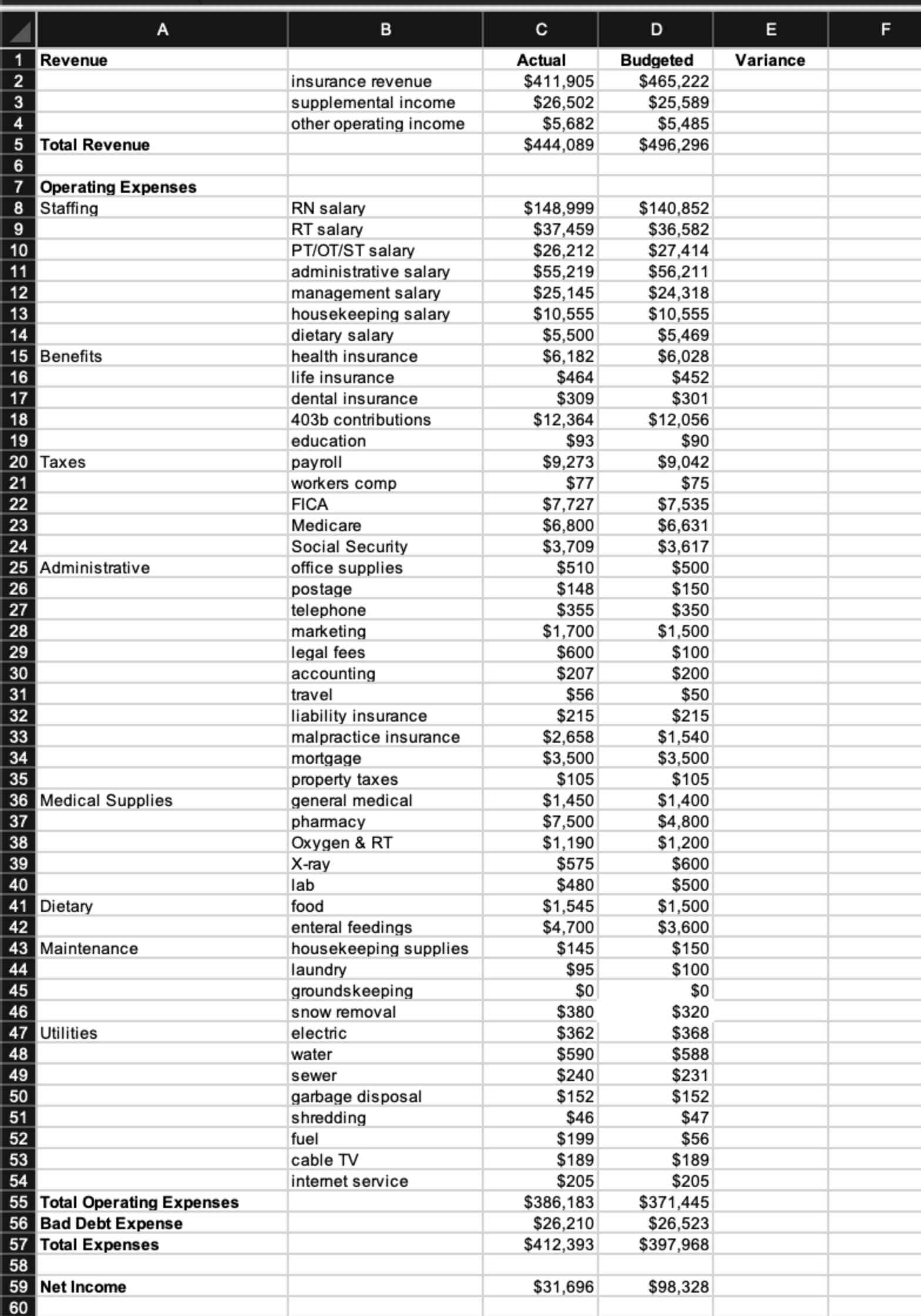 Solved Variance Analysis- ﻿Project Description: Review the | Chegg.com