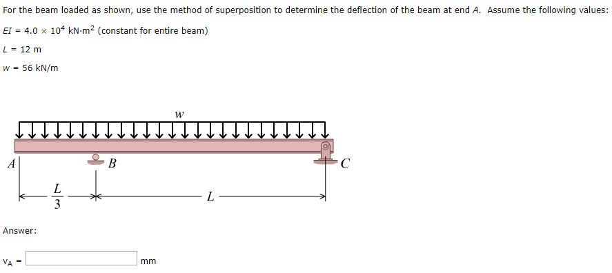Solved For the beam loaded as shown, use the method of | Chegg.com