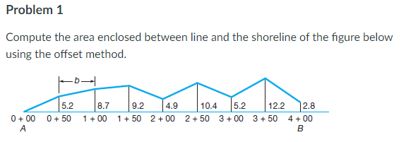 Solved Compute the area enclosed between line and the | Chegg.com