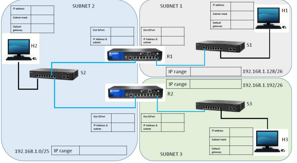 Solved Using The Schematic Create A Subnet Plan That Shows