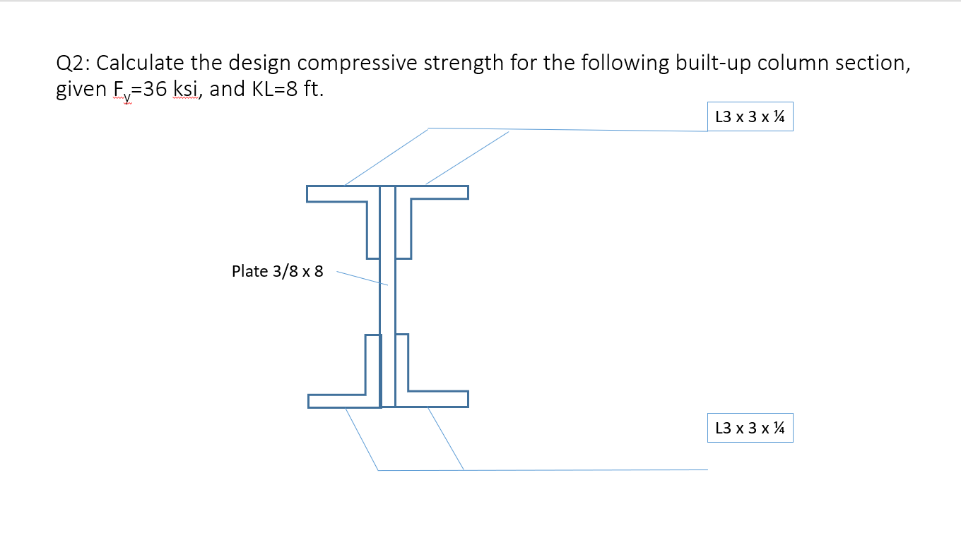 Solved Q2: Calculate the design compressive strength for the | Chegg.com