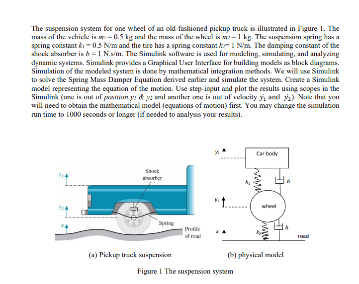 Solved The suspension system for one wheel of an | Chegg.com