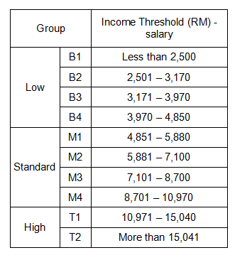 Solved Build code using javascript/jquery, to determine | Chegg.com