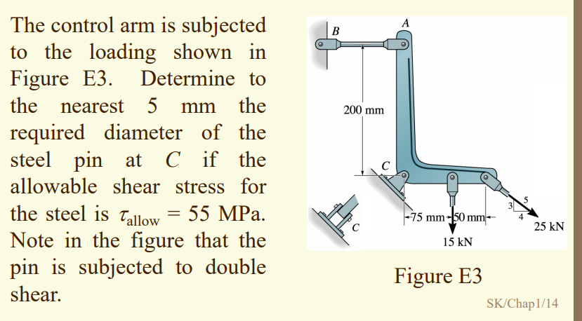 Solved The control arm is subjected to the loading shown in | Chegg.com