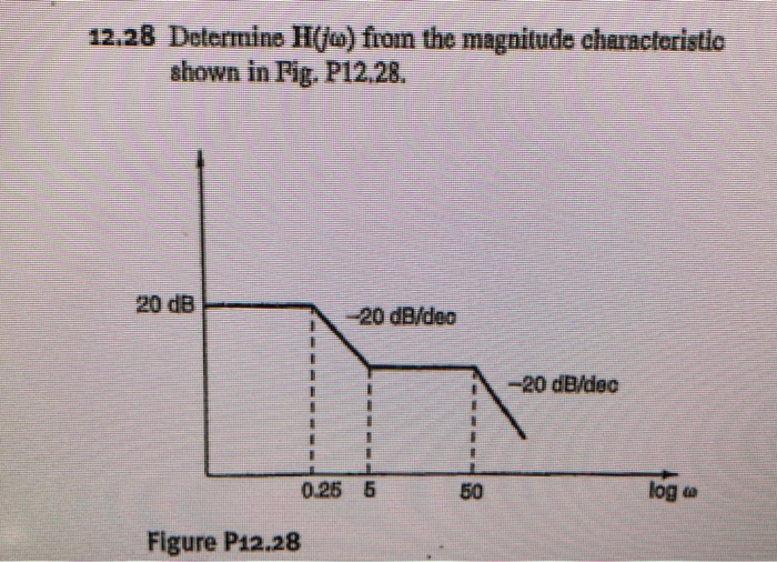 Solved 12.12 Draw the Bode plot for the network function | Chegg.com