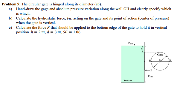 Solved Hand-draw the gage and absolute pressure variation | Chegg.com