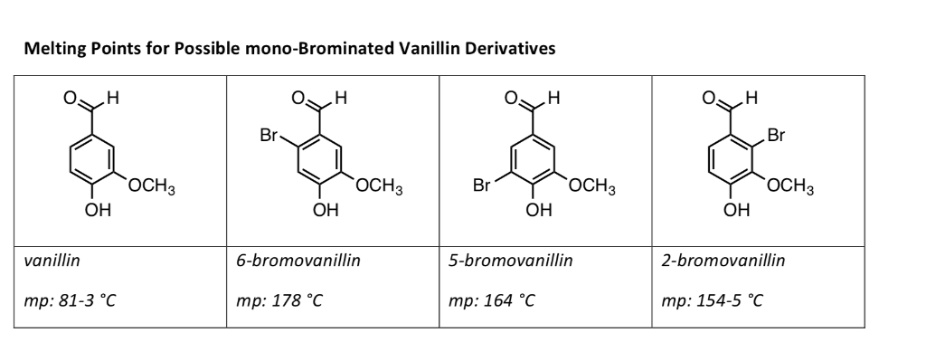 Solved Experimental procedure Work with a partner. 1) Place | Chegg.com