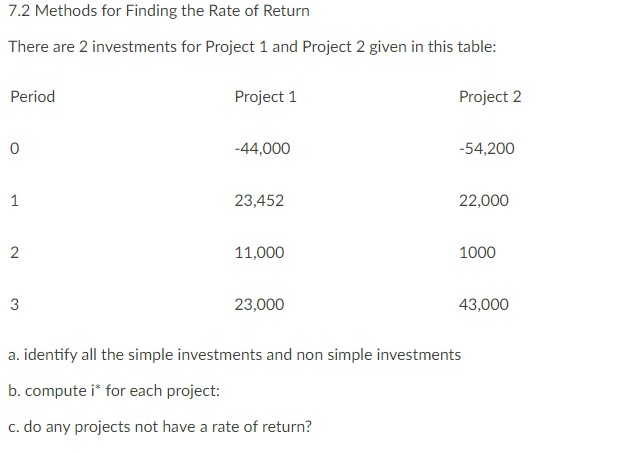 Solved 7.2 Methods for Finding the Rate of Return There are | Chegg.com