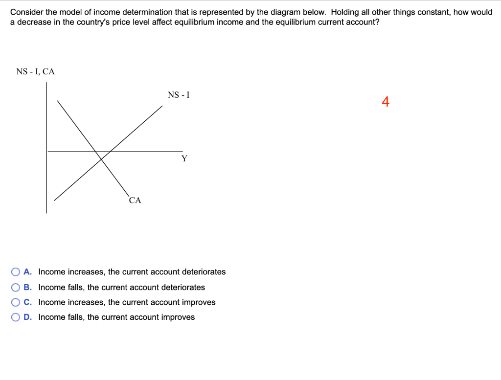Solved Consider the model of income determination that is | Chegg.com