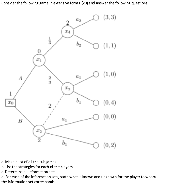 Solved Consider the following game in extensive form [ (x0) | Chegg.com