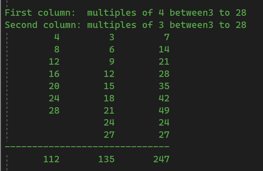 Solved For this, you would input a minimum value and a | Chegg.com