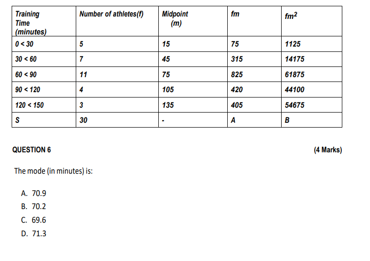 Solved QUESTION 6(4 ﻿Marks)The mode (in minutes) | Chegg.com