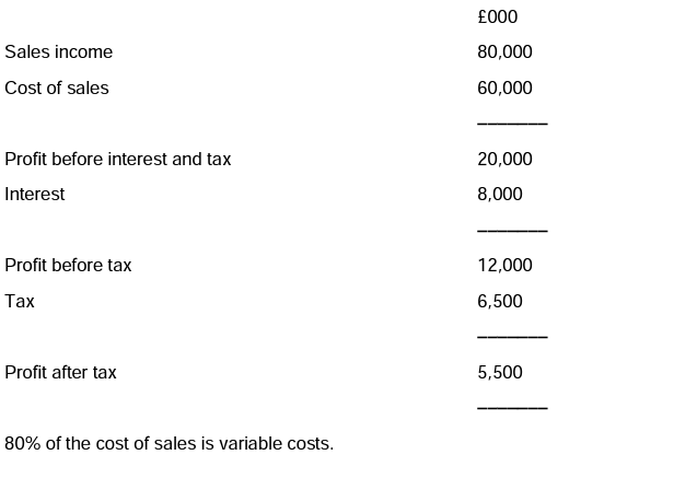 Solved a) The following are extracts from the statement of | Chegg.com
