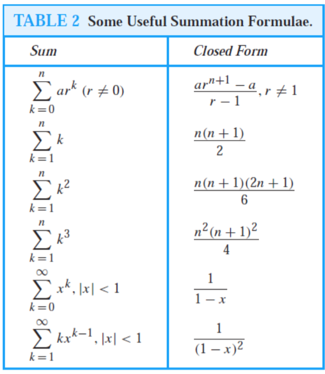Solved Compute The Following Summations Instructions Chegg Solved Compute The Following Summations Instructions Chegg