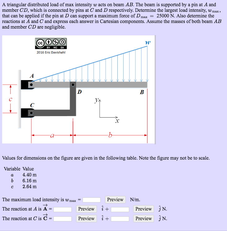 Solved A triangular distributed load of max intensity w acts | Chegg.com