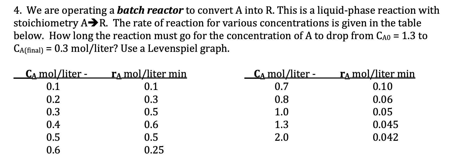 Solved 4. We are operating a batch reactor to convert A into | Chegg.com