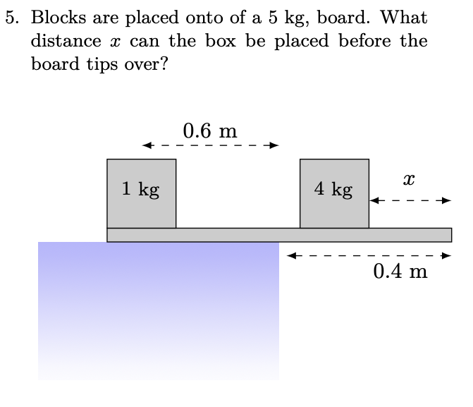 Solved Blocks are placed onto of a 5 kg, board. What | Chegg.com