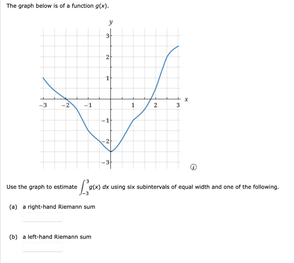Solved The graph below is of a function g(x). Use the graph | Chegg.com