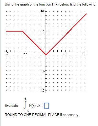 Solved Using the graph of the function H(x) ﻿below, find the | Chegg.com